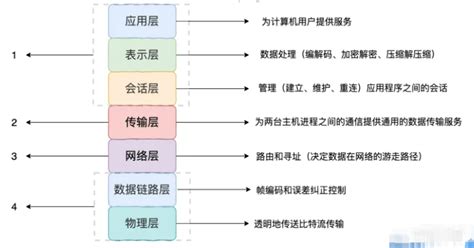 一文解决序列化and反序列化体系序列化和反序列化 Csdn博客