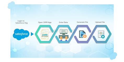 Salesforce Icon File At Collection Of Salesforce Icon