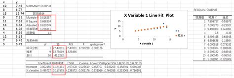 Excel Python Svm线性分类 线性回归分析svm算法用excel Csdn博客