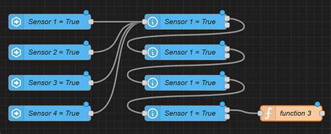 Wth Why Is There A And If In Automations After The Action Month Of What The Heck
