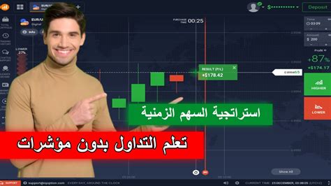 جلسه تداول لايف علي منصة Iq Option تعلم التحليل من الصفر بدون مؤشرات