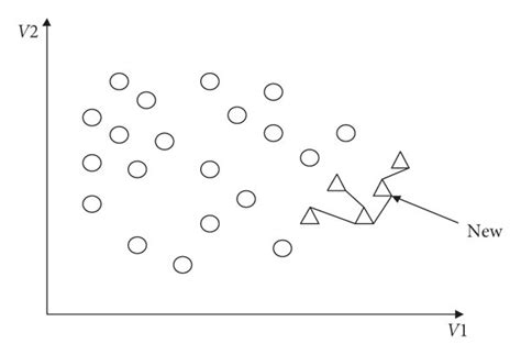 Smote Process Diagram A Original Data B Smote Synthetic Data