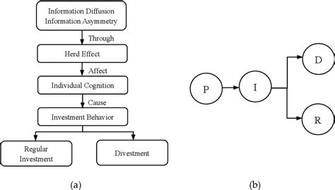 figure 1 from the impact of herding tendency in modular networks on the