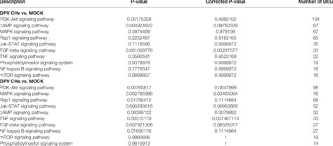 Associated With Signal Transduction In The Transcriptome Of Duck
