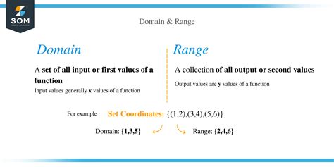 domain and range of a function explanation and examples