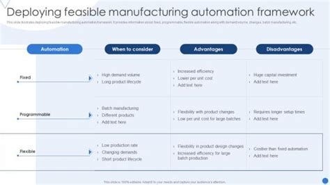 Automating Manufacturing Process Powerpoint Presentation And Slides Ppt