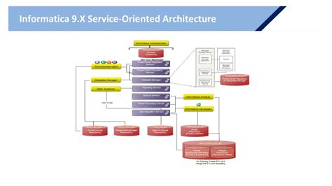 Ppt Informatica Create A Crash Dump Using Debug Diag ” Powerpoint Presentation Id6783990