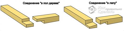 Как крепить брус к брусу - крепление бруса