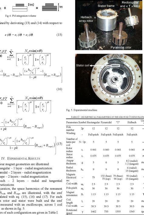 Figure 5 From Analytical Derivation Of Emf Waveforms In Pm Machines Based On Permanent Magnet