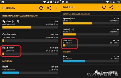 Ext Linux F Fs Cto