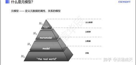 元数据治理之元数据体系 知乎