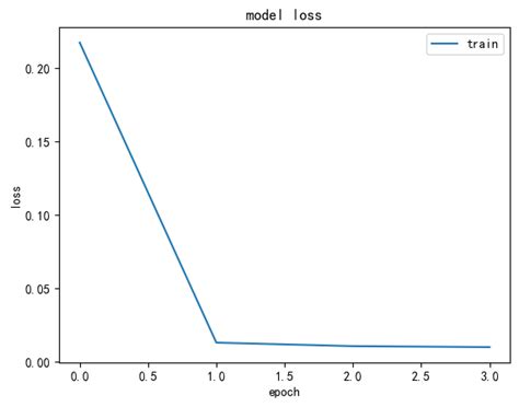 【python数据分析案例】（四十九）——基于lstm结构自编码器的多变量时间序列异常值监测 众嗅博客