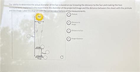 Solved Our Ability To Determine The Actual Diameter Of The Chegg