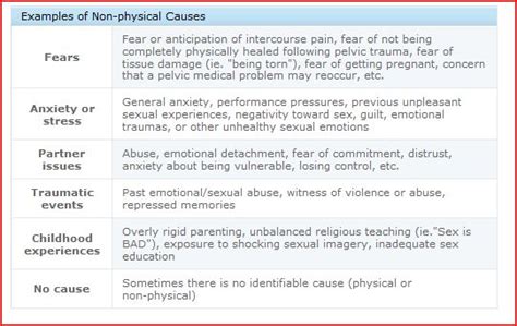 Vaginismus Treatment Through Hypnosis Vibrators For Women