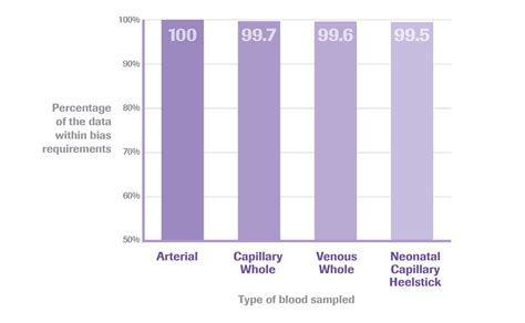 Accu Chek Inform Ii Built For Accuracy