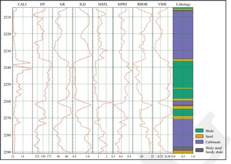 Figure 1 From The Application Of Parametric And Nonparametric Regression To Predict The Missing