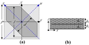 各向异性超表面实现的超宽带线圆和圆线偏振转换 Plasmonics X MOL