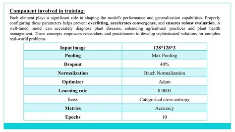 A Deep Learning Method For Plant Disease Diagnosis And Detection In