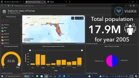 Mahmoud Ashraf On Linkedin Gis Esri Arcgis Arcgisonline