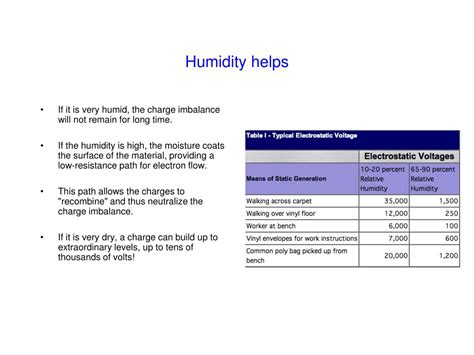 PPT ESD Safety Training PowerPoint Presentation Free Download ID