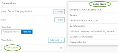 対話型ダッシュボードの構築 Learn Arcgis