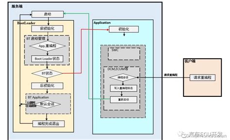 剖析汽车ECU的bootloader程序 电子发烧友网