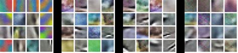 Unexpected Combined Color And Orientation Preference Four V1 Complex