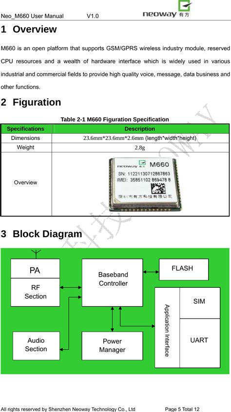 Neoway Technology X GPRS Module User Manual