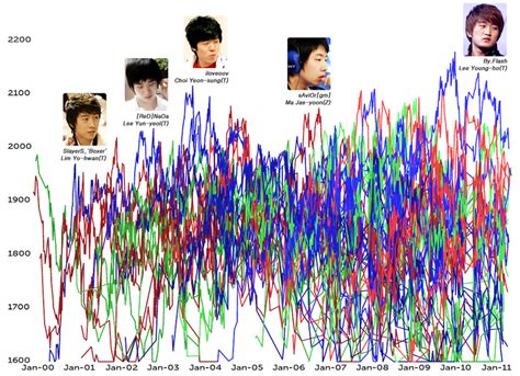 How To Turn Ugly Charts That Make No Sense Into Simple Clean Visual Stories The Slideteam Blog