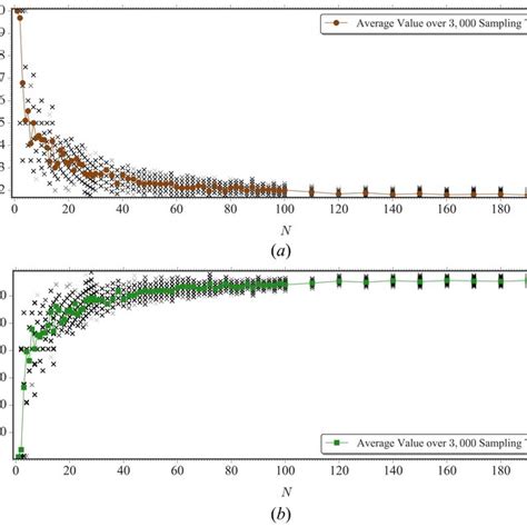 Characteristics Of The Discovered Predator Avoidance Patterns In Terms Download Scientific