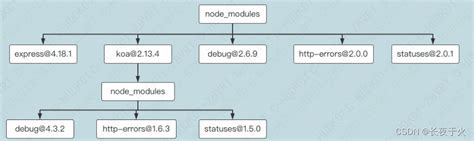 Pnpm与npm和yarn的区别pnpm和npm有啥区别 Csdn博客