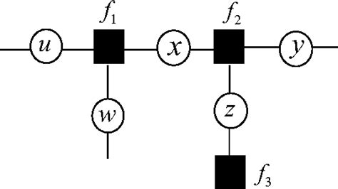 Figure 2 From An Improved Multi Sensor Fusion Navigation Algorithm Based On The Factor Graph