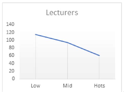 The Average Assessment Of Teaching In The Cognitive Domain Download Scientific Diagram