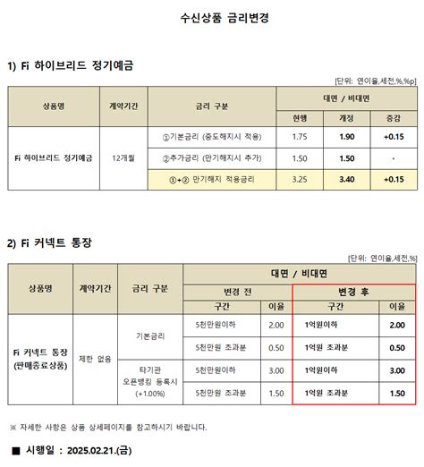 공지사항 상세 다올저축은행
