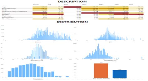 Implementing Data Science In Power Bi By Kaustubh Heartbeat