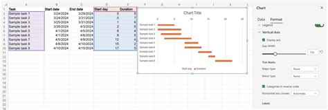 How To Create A Half Decent Gantt Chart In Excel Gantt