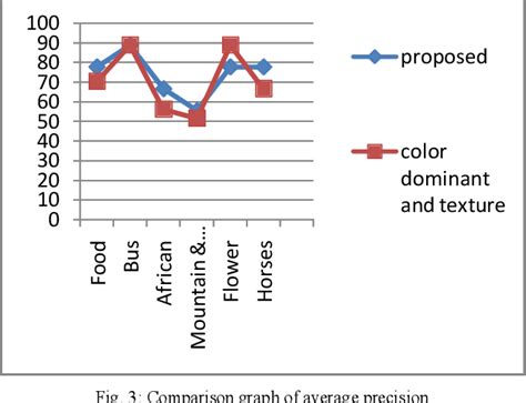 An Improved Approach Of Cbir Using Color Based Hsv Quantization And
