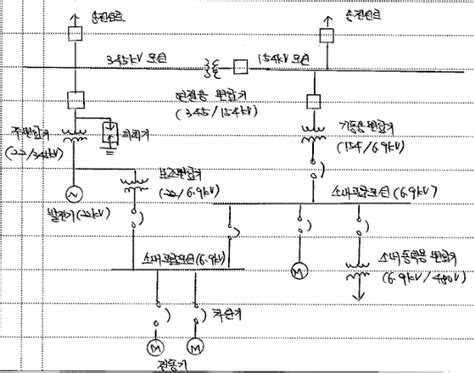 화력발전소의 스위치야드 형식 계통도 및 변압기 특징 네이버 블로그