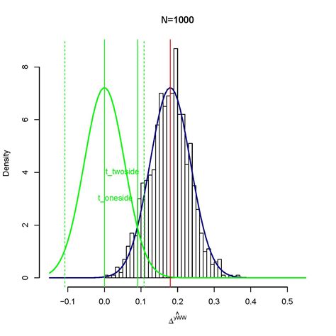 An Economist S Journey Why P Values Are Bad For Science