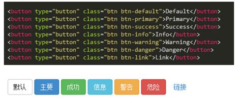 Bootstrap学习入门（9） Bootstrap中的按钮 Jeffkuang 博客园