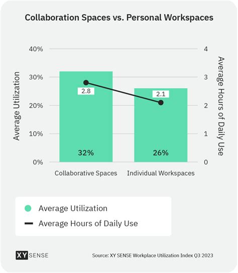 Workplace Utilization Index Q3 2023 Edition
