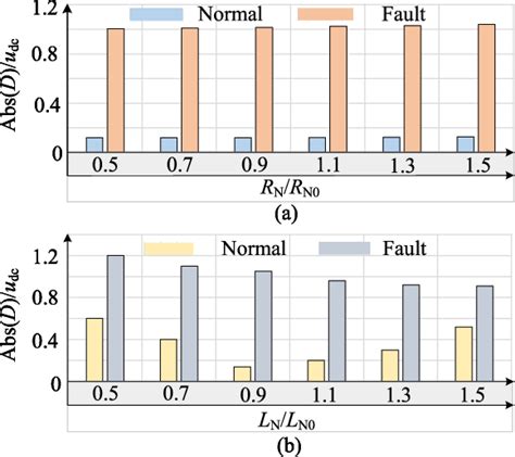 Figure 12 From A Counter Based Open Circuit Switch Fault Diagnostic Method For A Single Phase