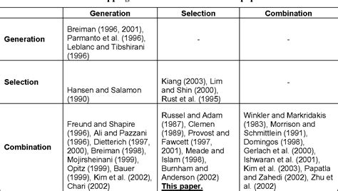 table 2 1 from constructing ensembles from data envelopment analysis