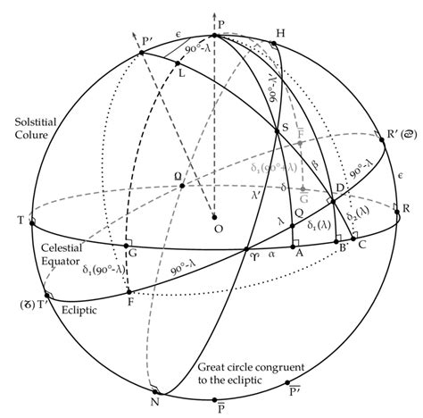 Spherical Triangle Definition Astronomy At Tamara Wilson Blog