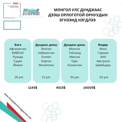 Mongolian Mining Journal Posted On Linkedin