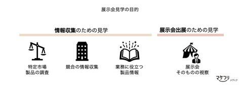 展示会報告書の書き方事前準備やポイントを徹底解説例文つき マケフリ