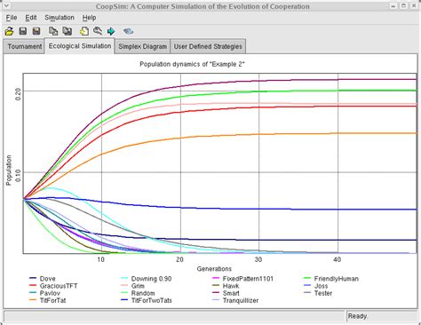 pyplotter a python jython graph plotting package 3 screenshots