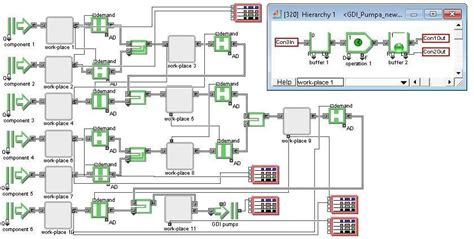two level simulation model using the hierarchic structure extendsim
