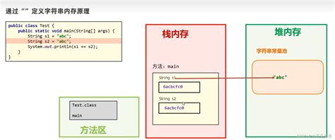 Java字符串比较与内存机制 Csdn博客