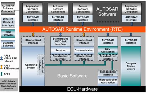 [blog] essential software engineering electronics computer and